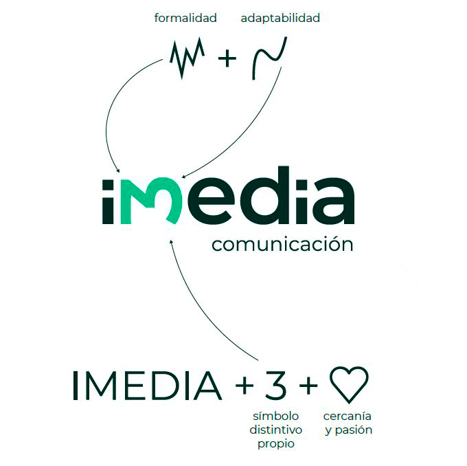 Imedia comunicación estrena nueva marca